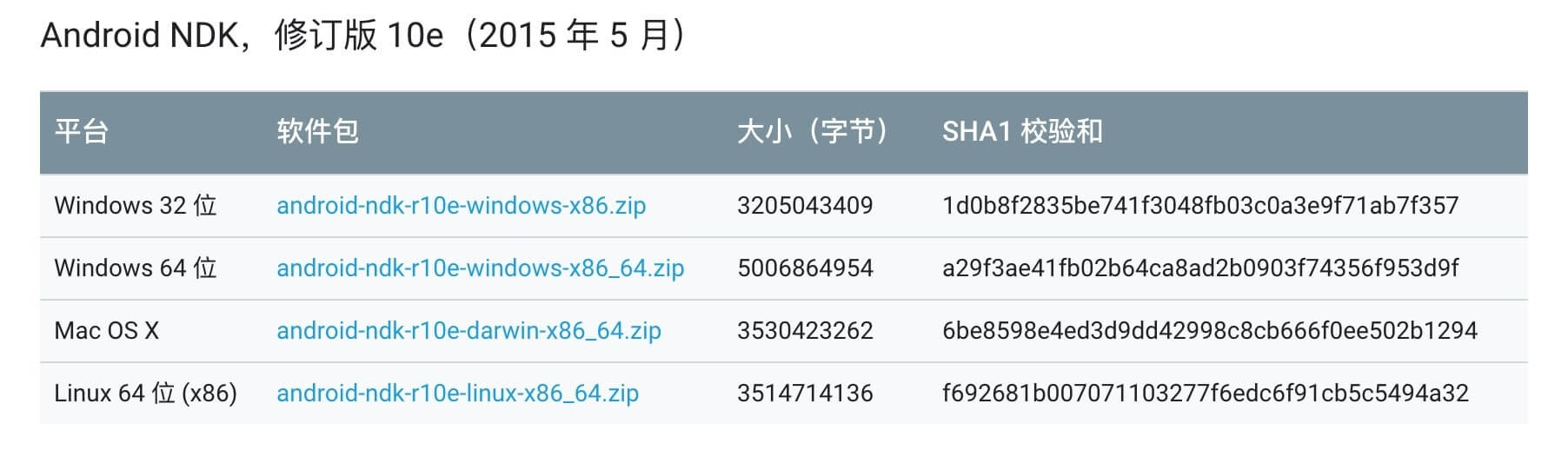 Android NDK版本配置和编译 - 陈文管的博客 Android NDK版本配置和编译 - 陈文管的博客