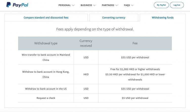 跨境支付PayPal注册详解 - 陈文管的博客