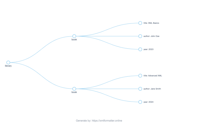 XML在线工具及代码开源 - 陈文管的博客
